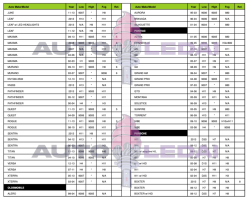 Kurios lemputės tinka mano automobiliui? Kaip išrinkti tinkamas?