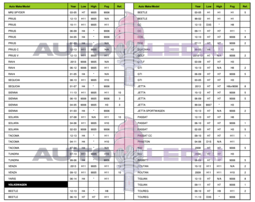 Kurios lemputės tinka mano automobiliui? Kaip išrinkti tinkamas?