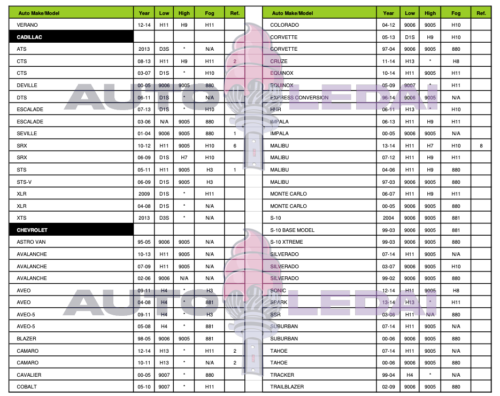 Kurios lemputės tinka mano automobiliui? Kaip išrinkti tinkamas?
