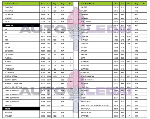 Kurios lemputės tinka mano automobiliui? Kaip išrinkti tinkamas?