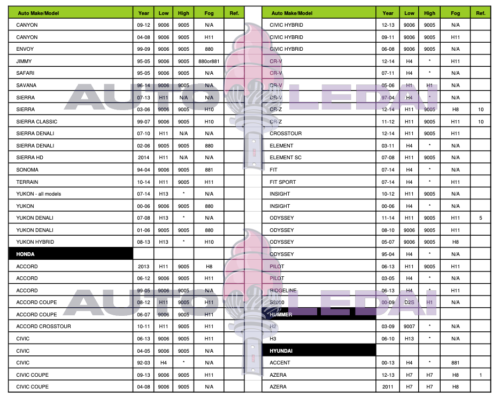 Kurios lemputės tinka mano automobiliui? Kaip išrinkti tinkamas?