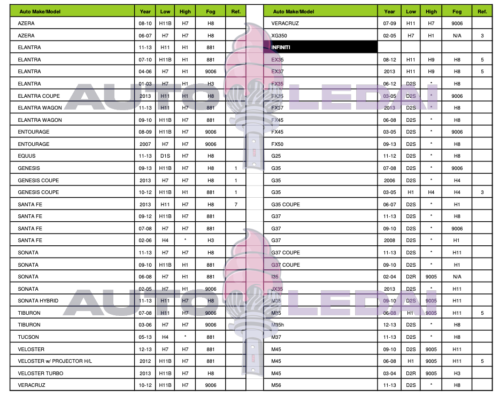 Kurios lemputės tinka mano automobiliui? Kaip išrinkti tinkamas?